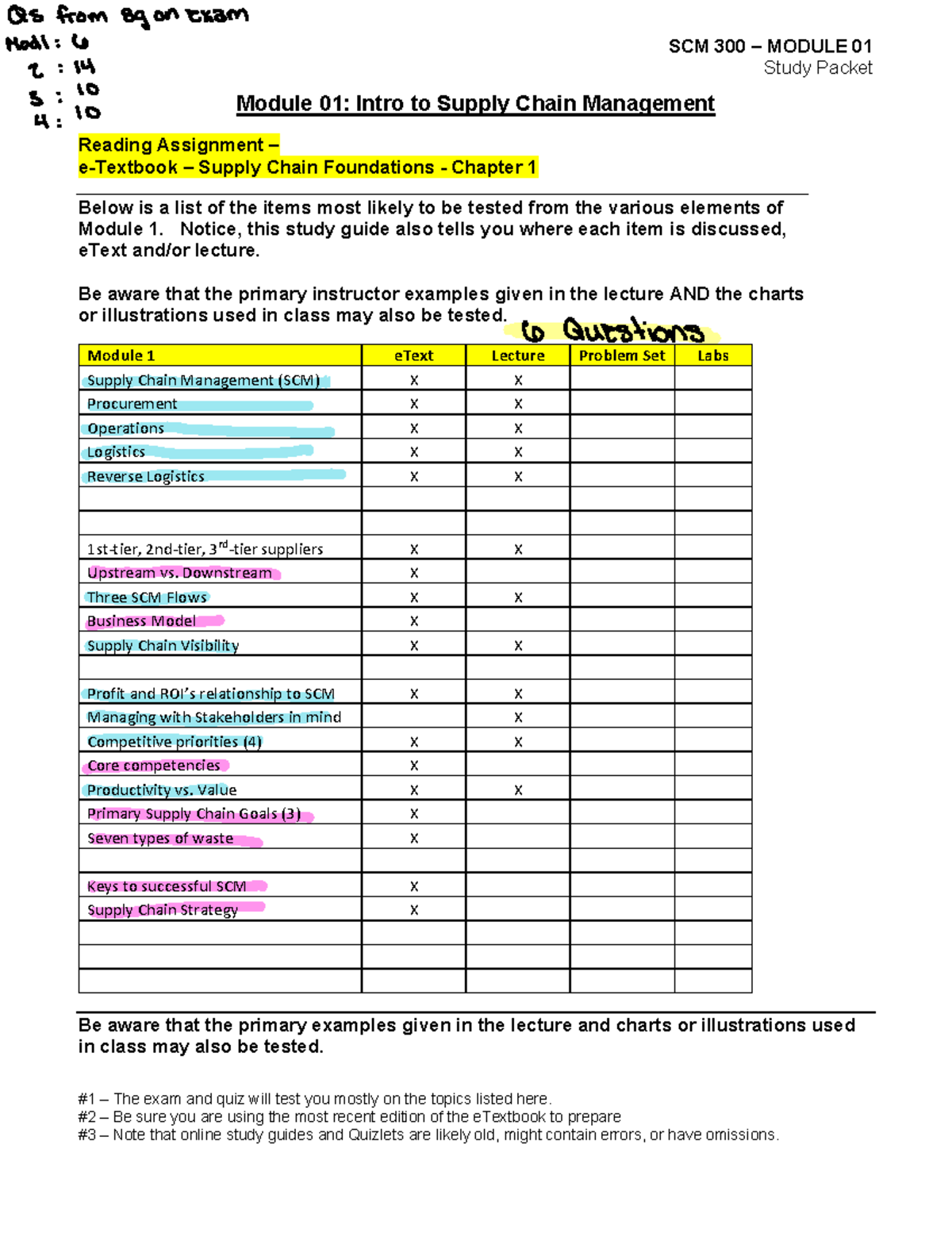 SCM 300 – Module 01 & 02 Study Guide: Supply Chain Management ...