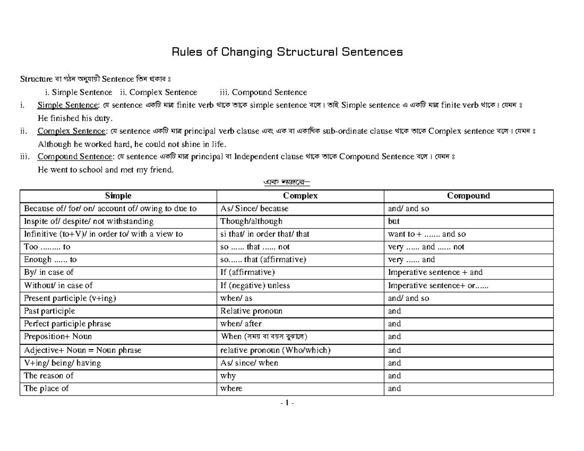 Changing Sentence Structures: Simple, Complex, and Compound - ENG 101 ...