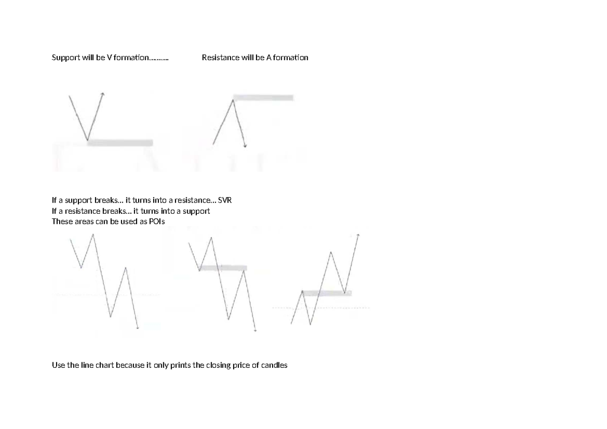 Support and Resistance Analysis: SVR Formation Insights (804170745 ...