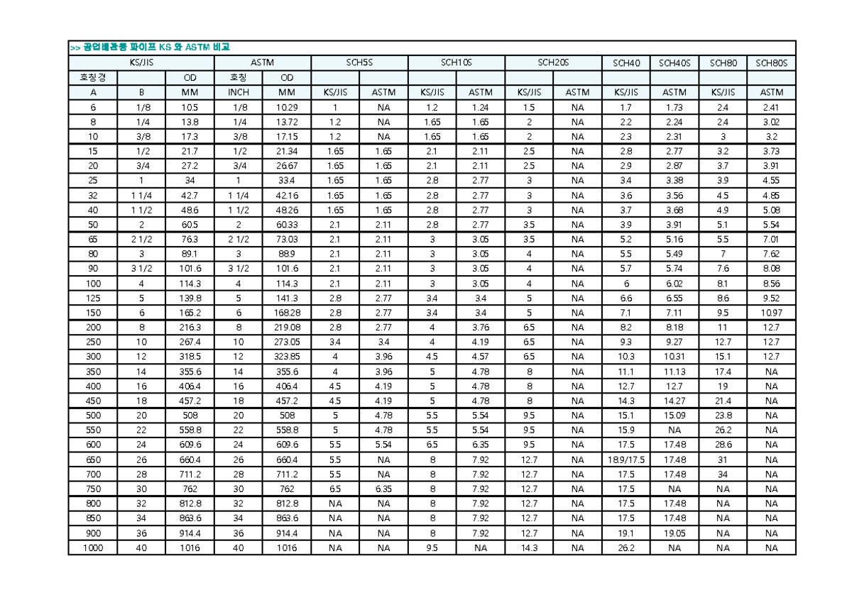 ANSI-JIS 파이프 규격 비교 - ANSI vs JIS PIPE SIZE - Studocu