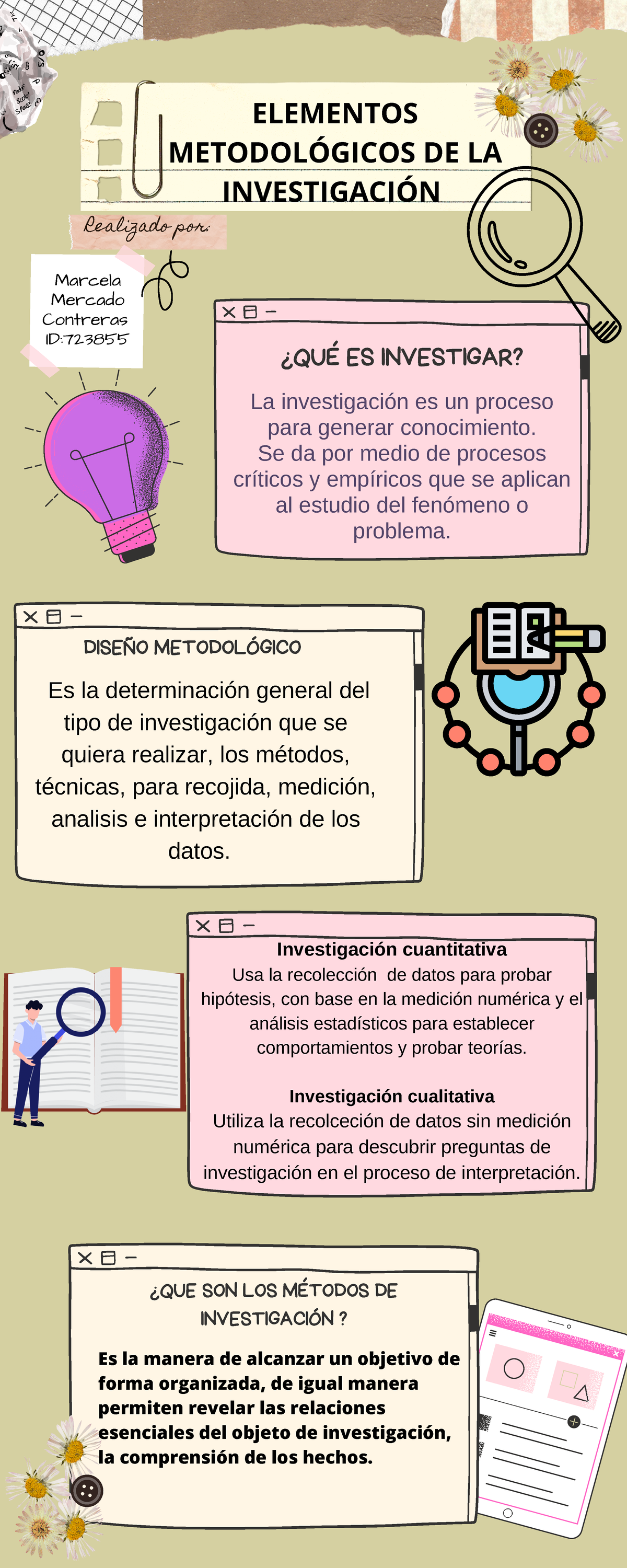 Infografía sobre Métodos de Investigación en Proyectos - Studocu