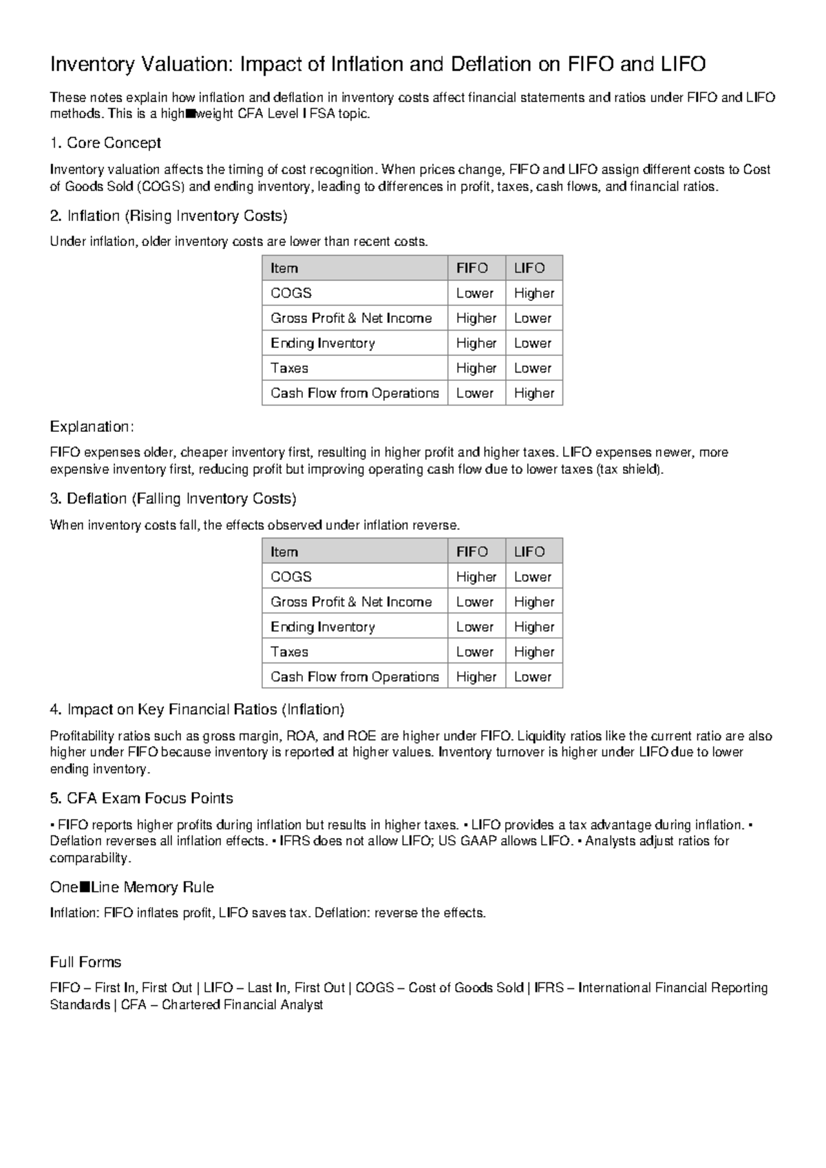 FSA Inventory Valuation Notes: FIFO vs LIFO Under Inflation & Deflation ...