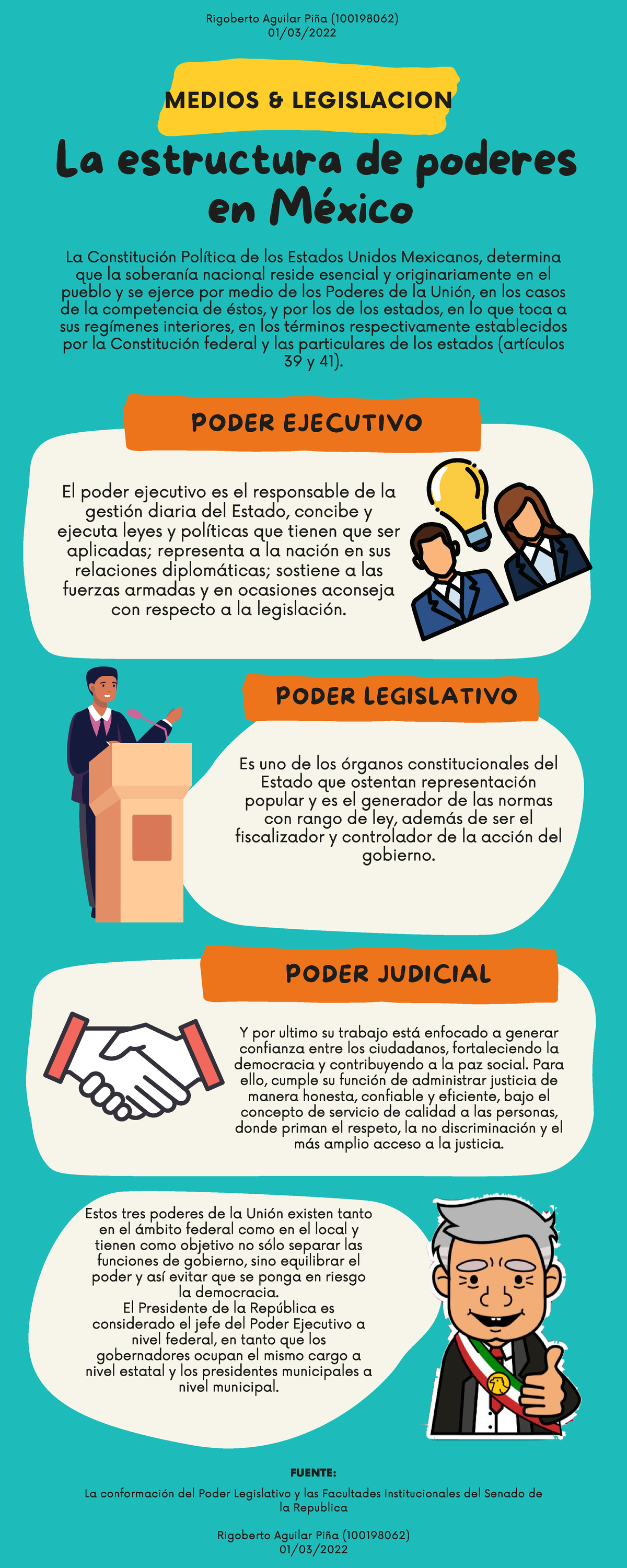 Act.2 Infografia - La estructura de poderes en México La conformación ...
