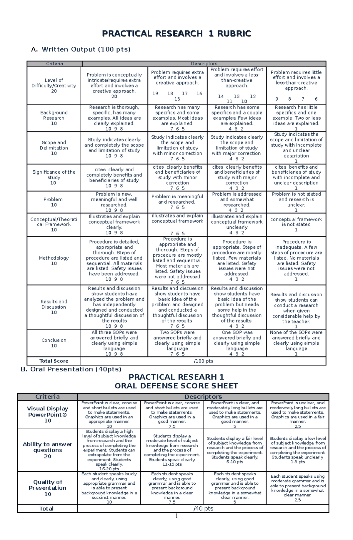 Pr1-defense-rubric - This material is for research presentation rubrics ...