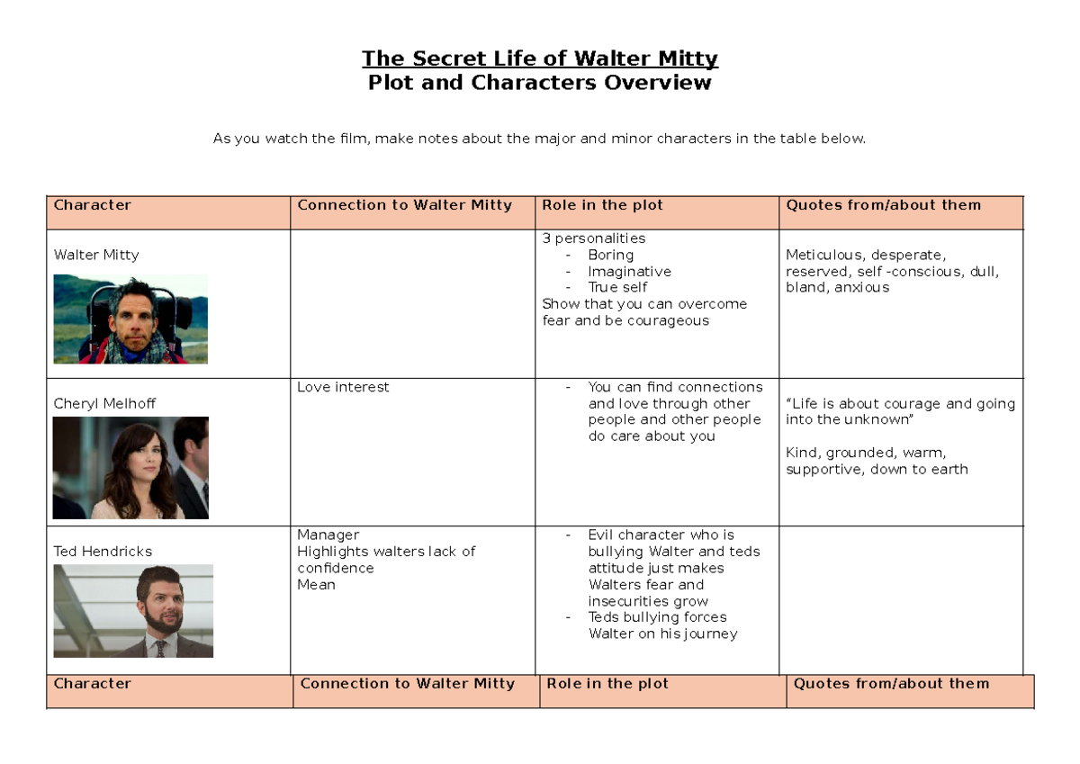 The Secret Life of Walter Mitty: Plot & Character Analysis - Studocu