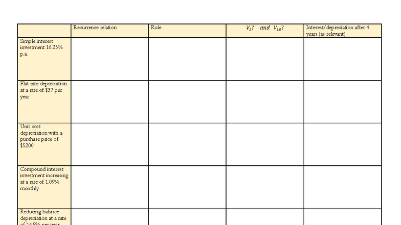 Ch8 Summary Activity Recurrence Relation Rule ёэсй ёэсоёэсыёэсс ёэсй Interest