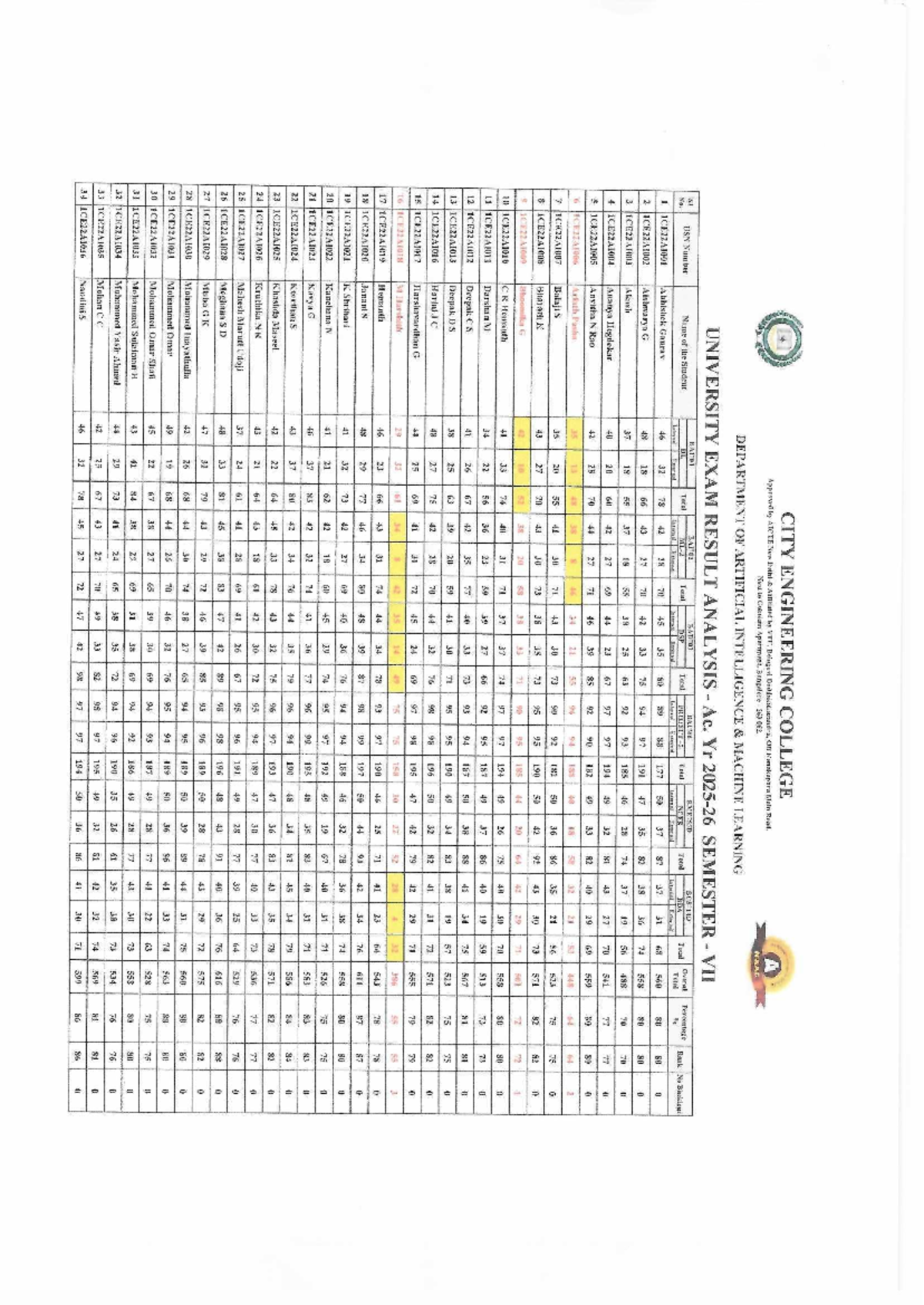 7th Sem Result Analysis 2025-26 - AI & ML - CITY ENGINEERING COLLEGE ...
