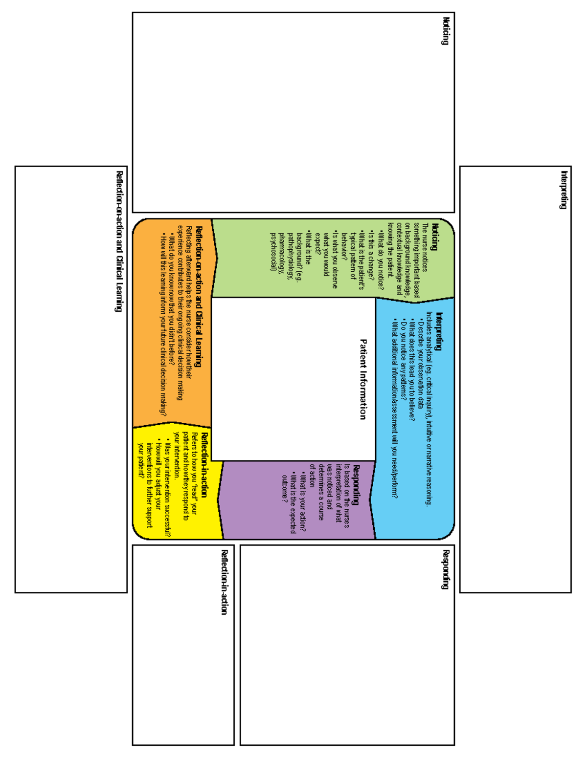 Tanner model NPF template - Includes analytical (eg. critical inquiry), intuitive or narrative ...