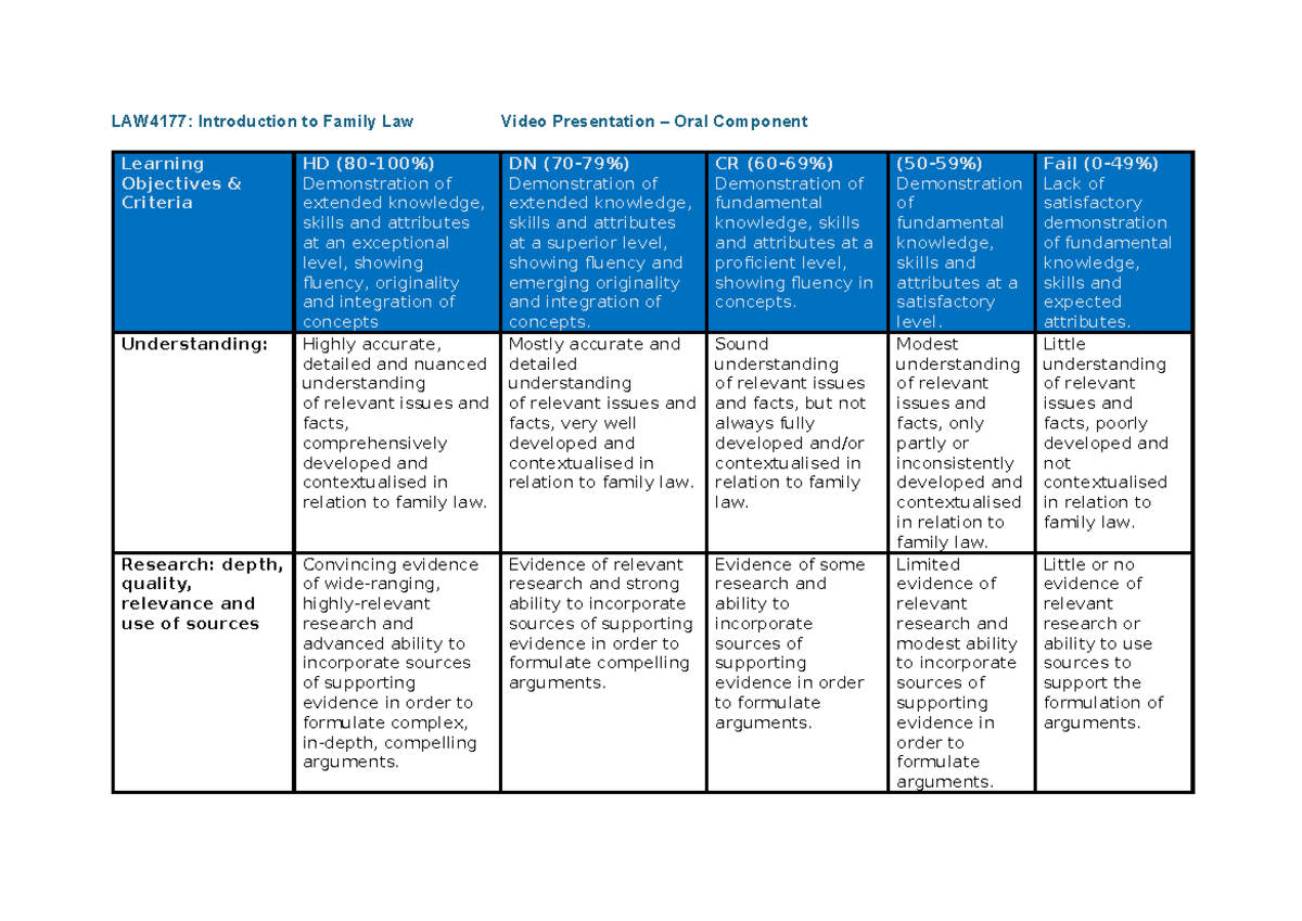 LAW4177: Family Law Video Presentation Oral Component Rubric - Studocu