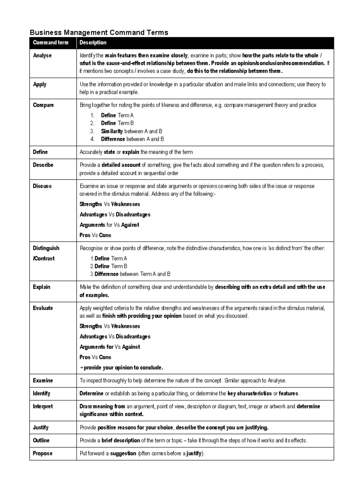 BM Command Terms: Definitions, Explanations, and Applications - Studocu