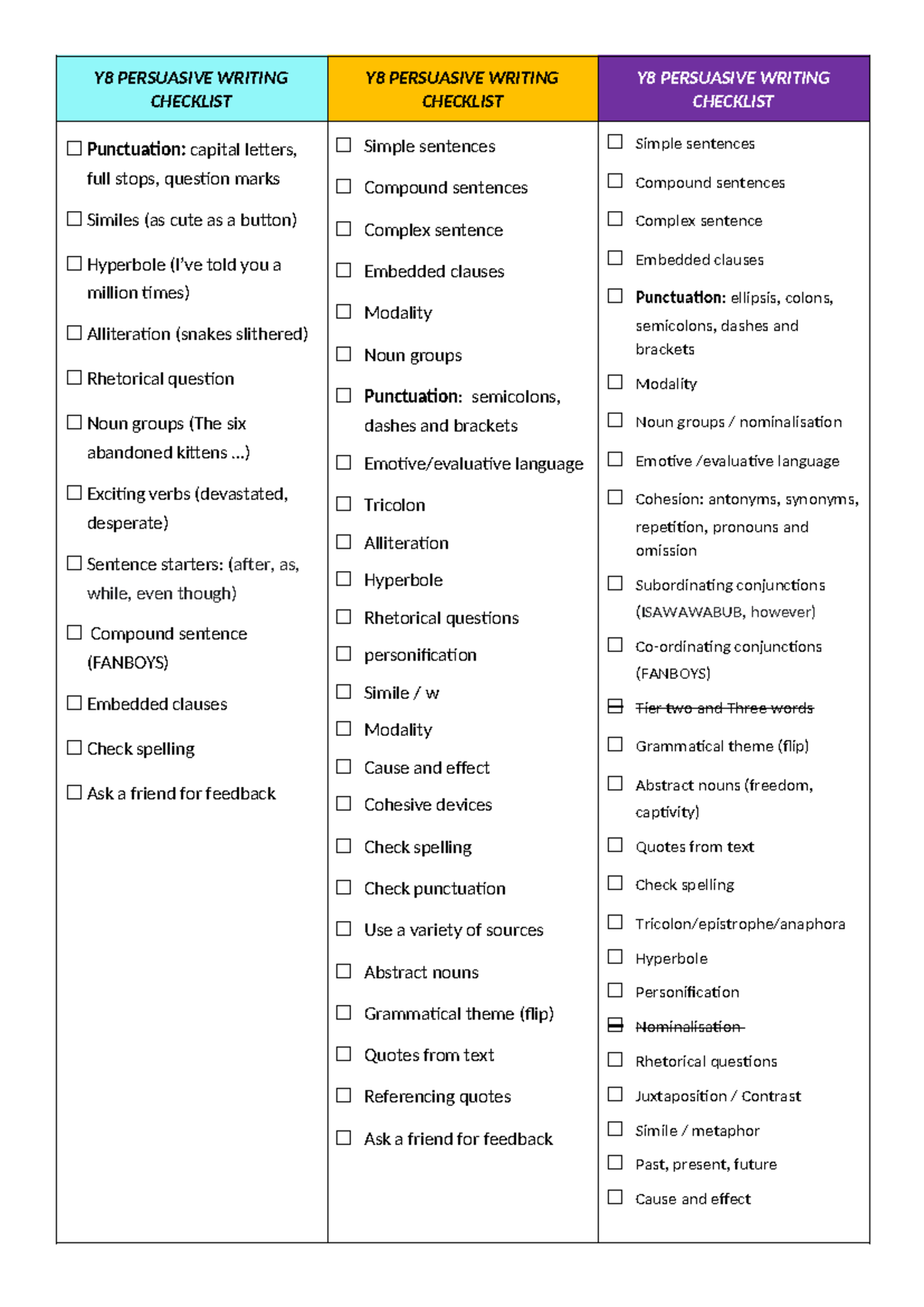Y8 PERSUASIVE WRITING CHECKLIST: Key Elements & Techniques - Studocu