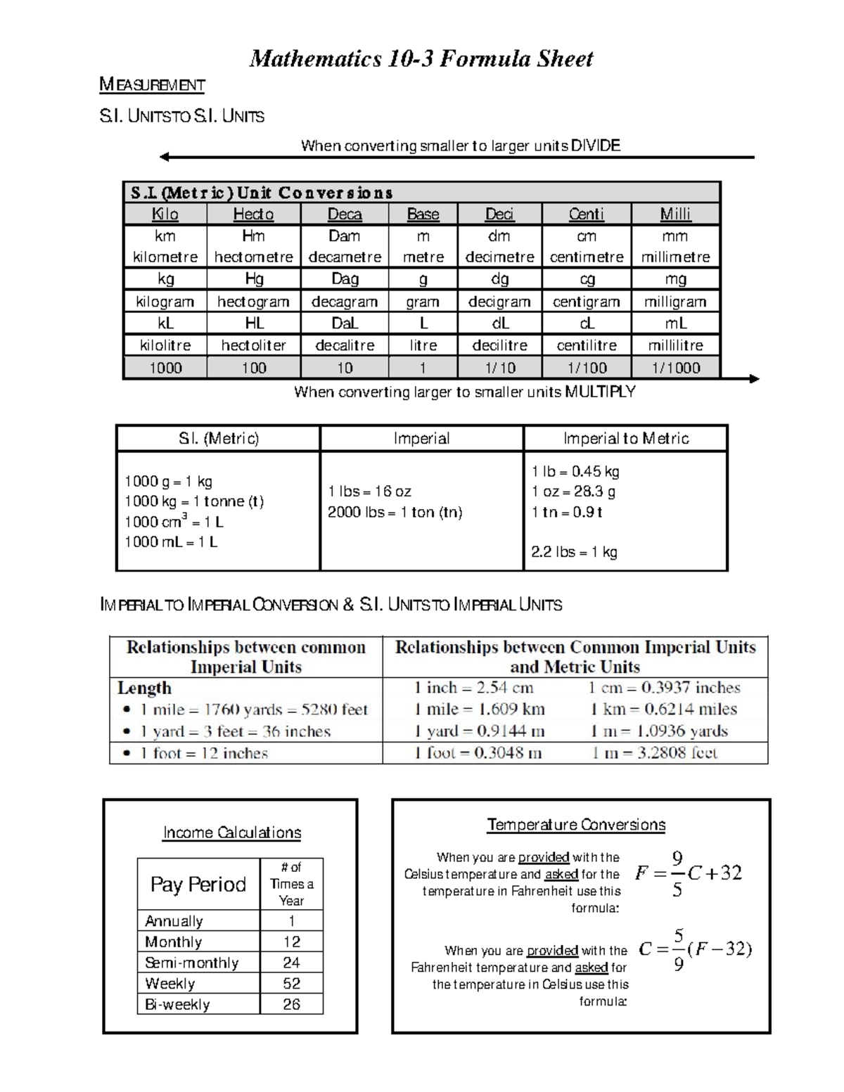 Mathematics 10-3: Essential Formula Sheet for Measurements and Geometry ...