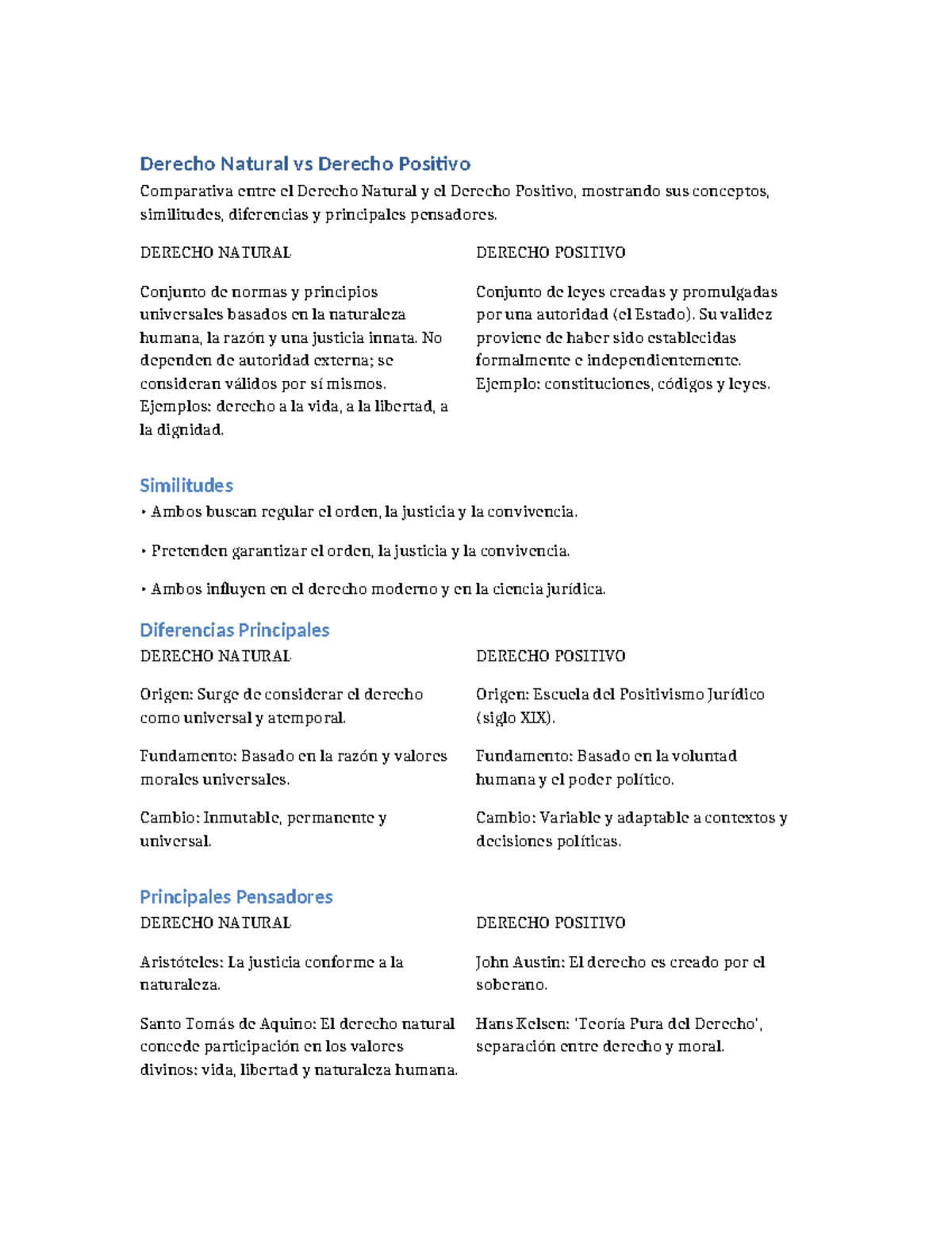 Comparativa entre Derecho Natural y Derecho Positivo: Conceptos y ...