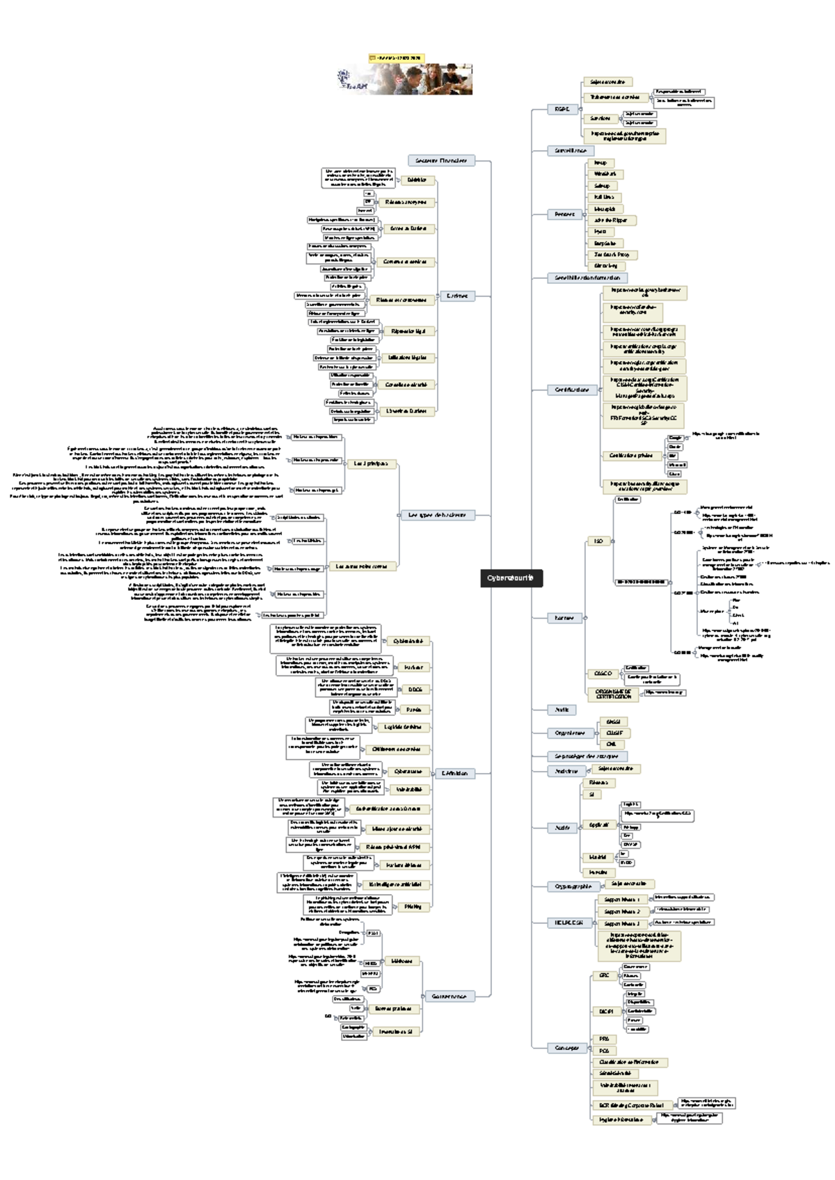 Carte Mentale sur la Cybersécurité et le Darknet - TRAAM STI - Studocu