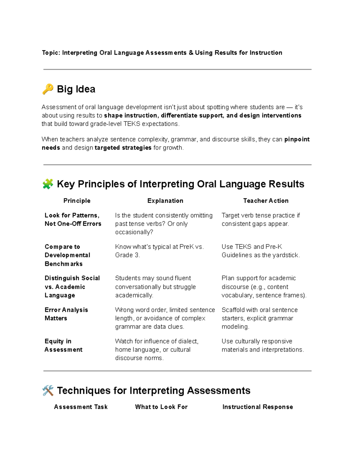 Interpreting Oral Language Assessments for Instructional Planning (EDU ...