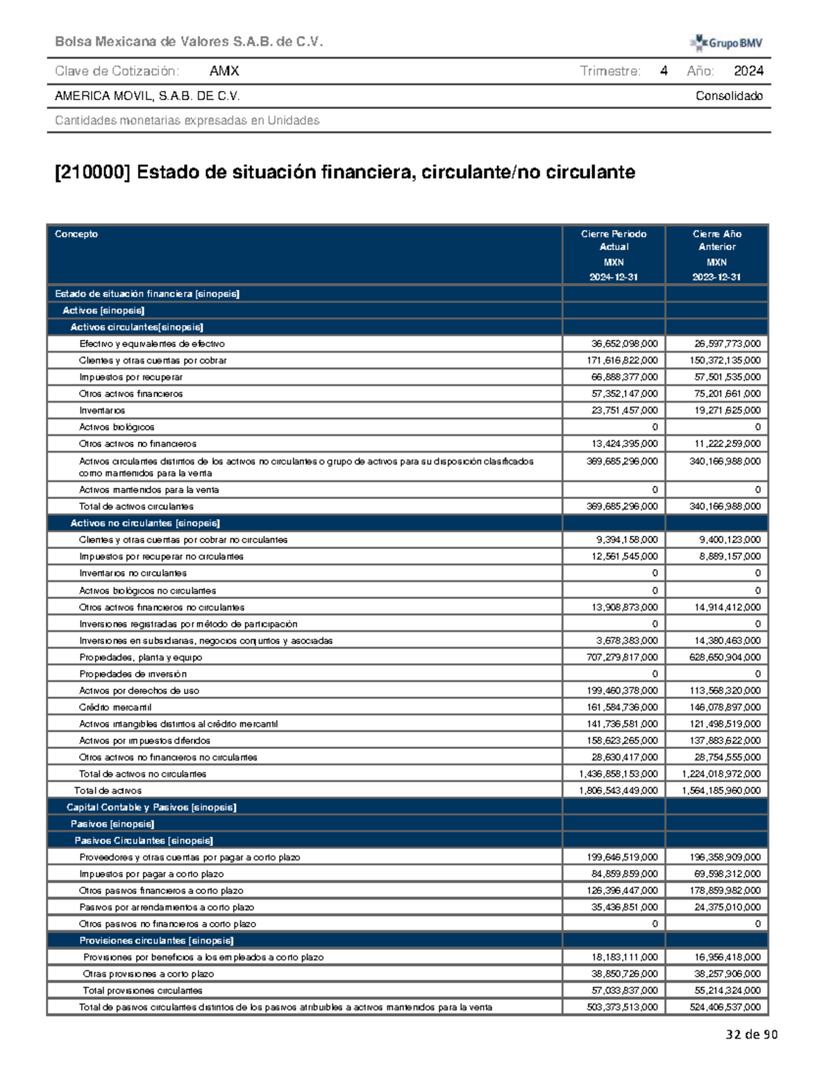 Estado Financiero Consolidado 2024 - AMX - America Movil - Studocu