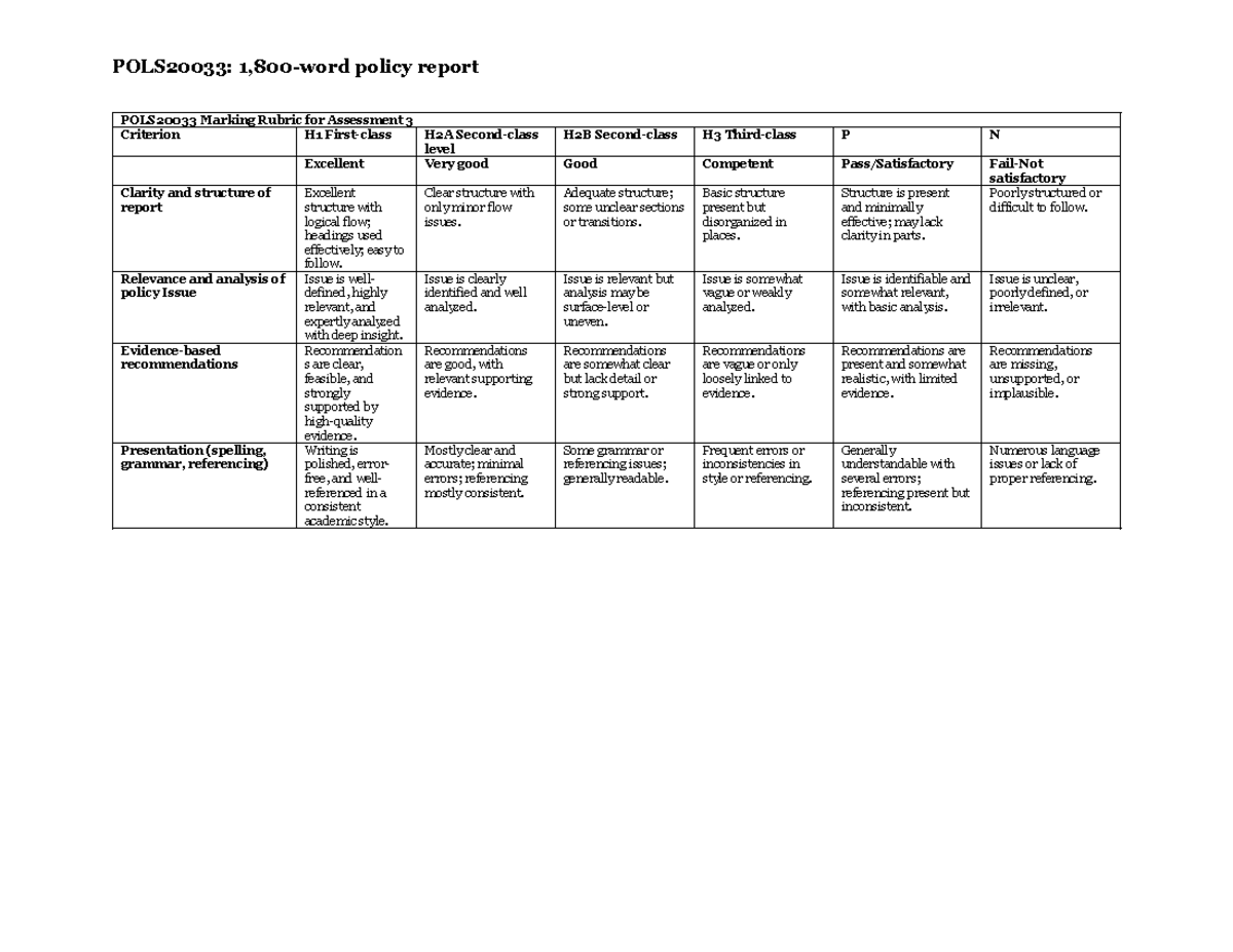 POLS20033: Policy Report Marking Rubric for Assessment 3 - Studocu