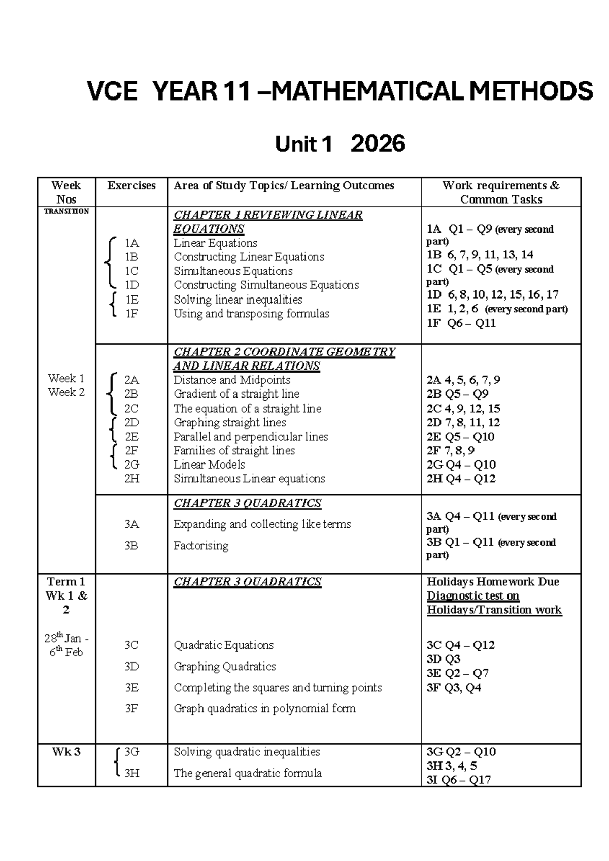 2026 VCE Year 11 Methods Unit 1 Syllabus & Exercises Overview - Studocu