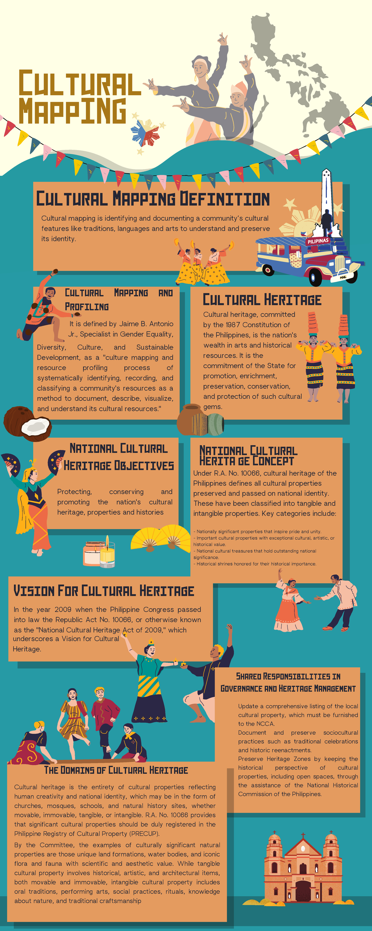 Cultural Mapping and Heritage in the Philippines: A Study Guide - Studocu