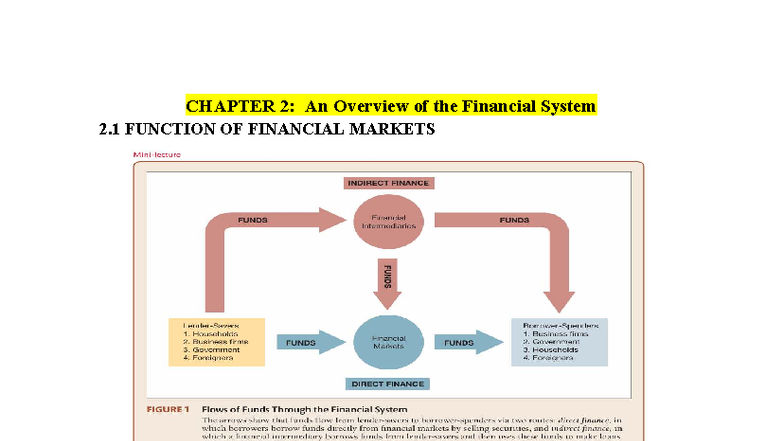 CHAPTER 2: Overview of Financial System & Market Functions - Studocu