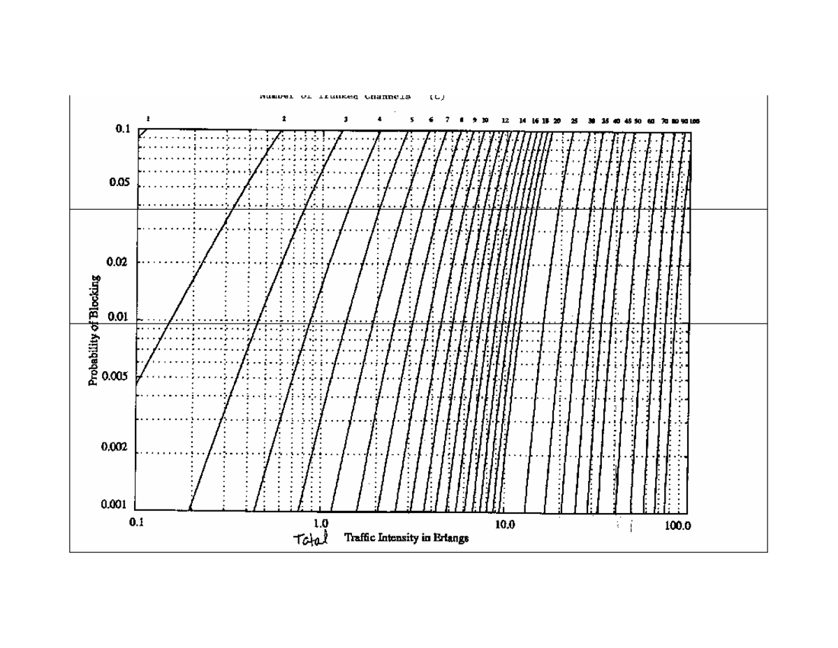 Erlang C Traffic Intensity Analysis - N/A - Studocu