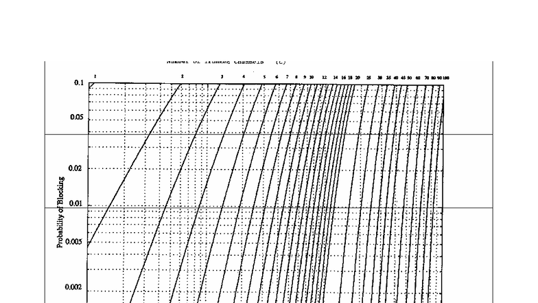 Erlang C Traffic Intensity Analysis - N/A - Studocu