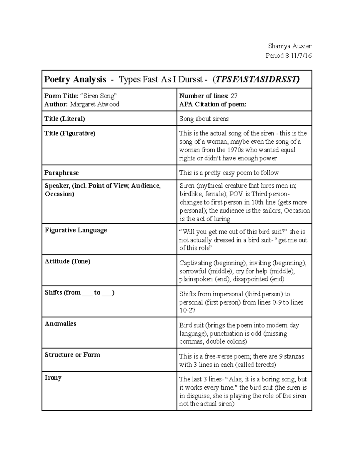 Poetry Analysis - Siren Song - Shaniya Auxier Period 8 11/7/ Poetry ...