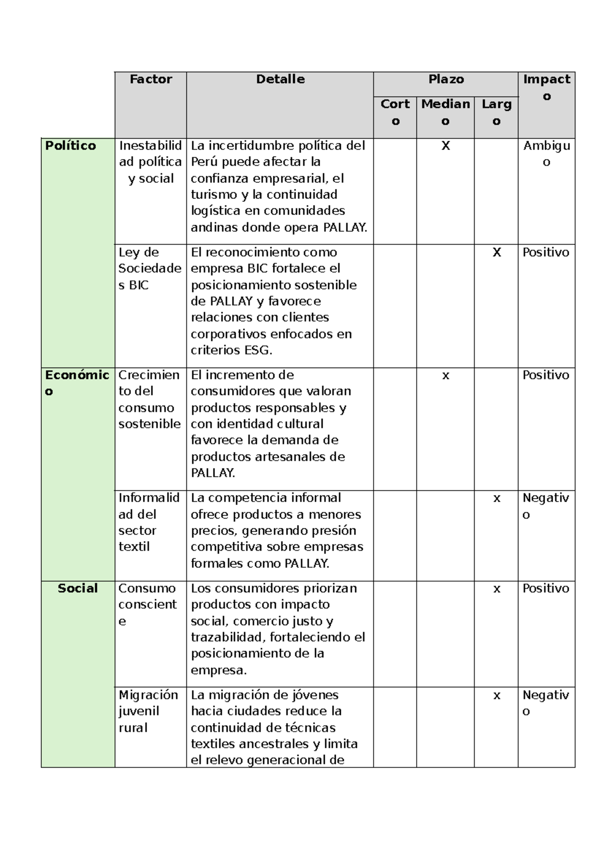 Pestel Análisis de PALLAY: Impacto y KPIs para Sostenibilidad - Studocu