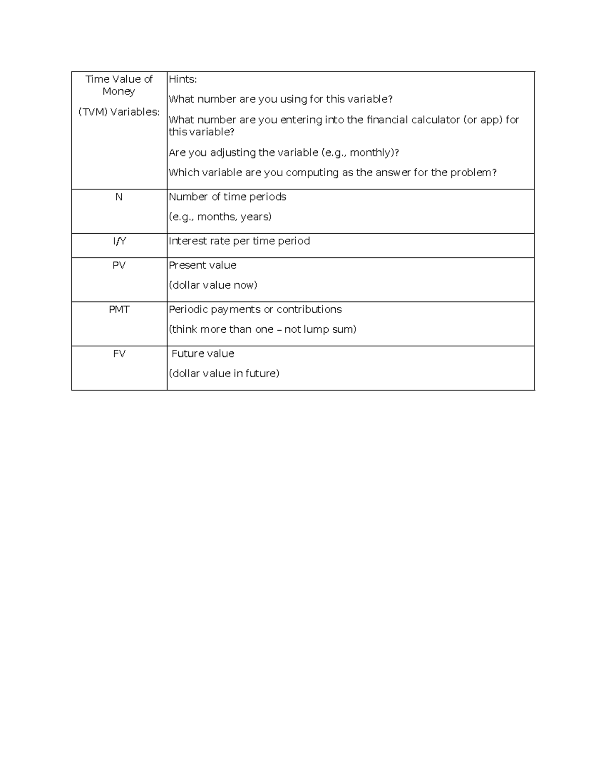 HDFS 2830 Chapter 5: Time Value of Money Math Problems - Studocu