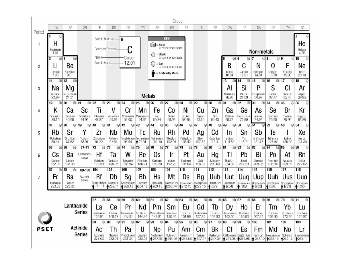 Periodic Table Overview and Key Concepts - Lecture Notes PSET - Studocu