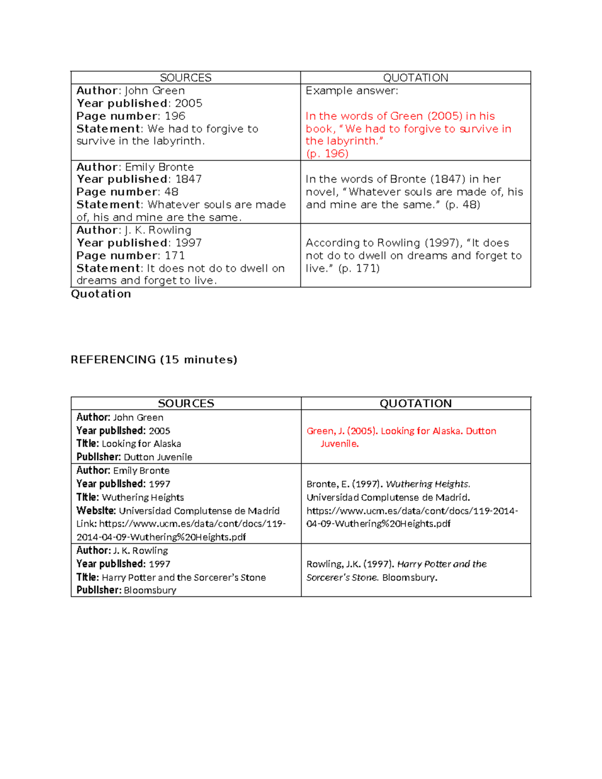 Sources Quotation and Referencing: Examples and Formatting Guide - Studocu