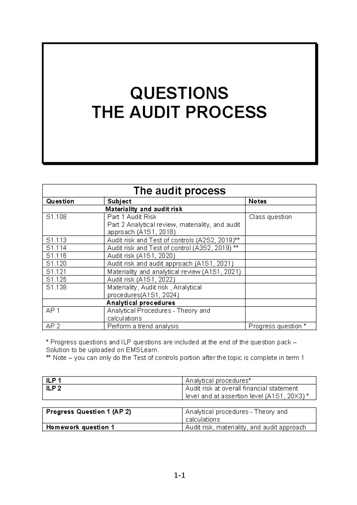 Audit Process and Analytical Review Procedures (S1.120) - Studocu