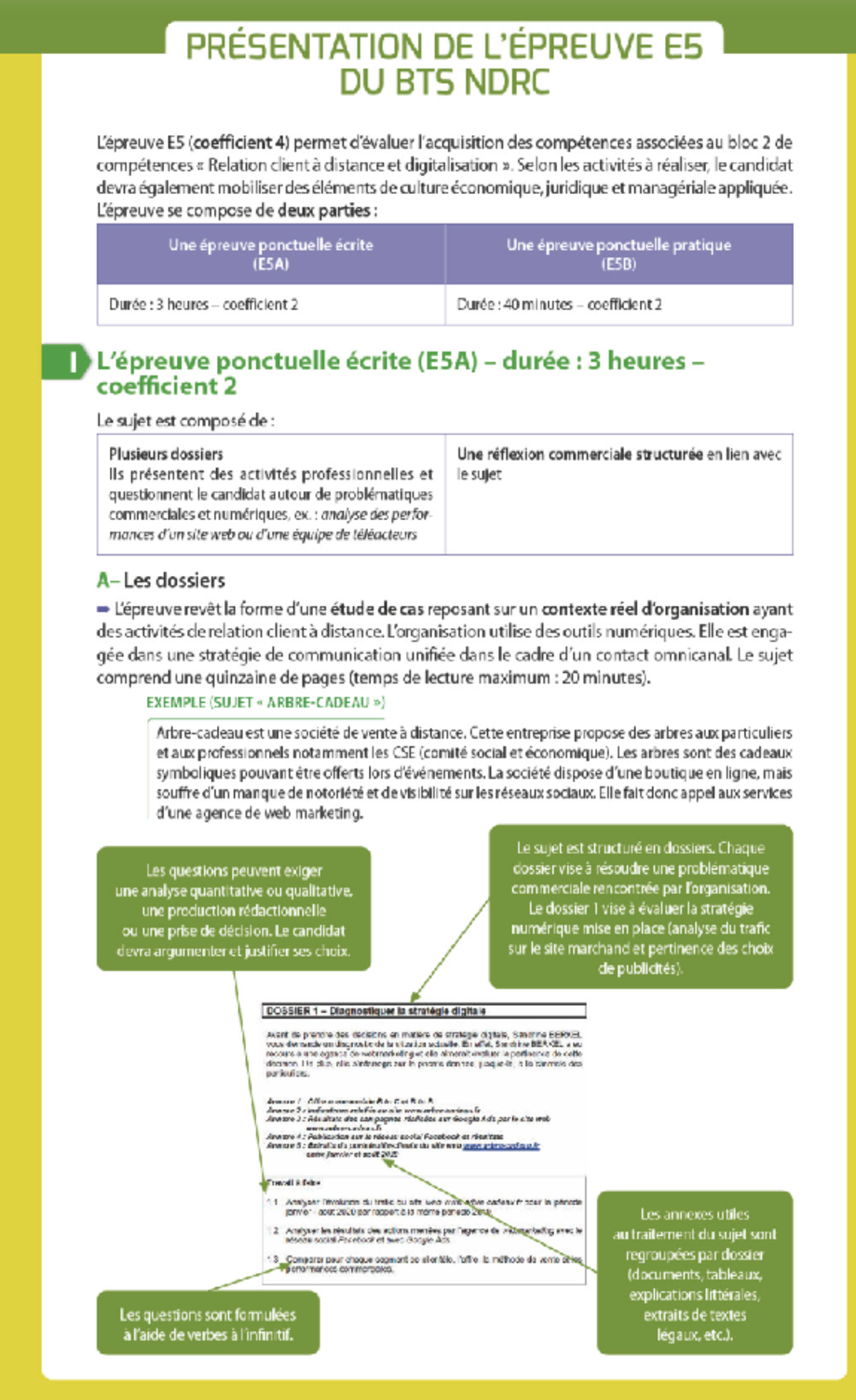 E5 - Méthodologie de la Réflexion Commerciale Structurée pour BTS NDRC - Studocu