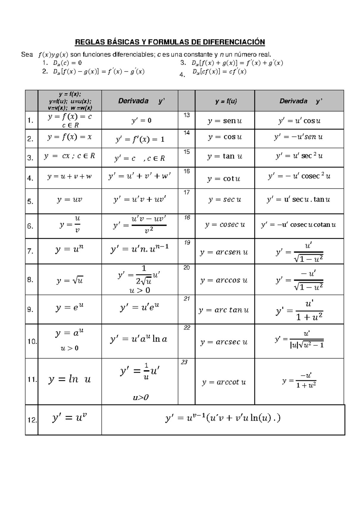Reglas Básicas Y Formulas DE Diferenciación Nuevo - REGLAS BÁSICAS Y FORMULAS DE DIFERENCIACIÓN ...
