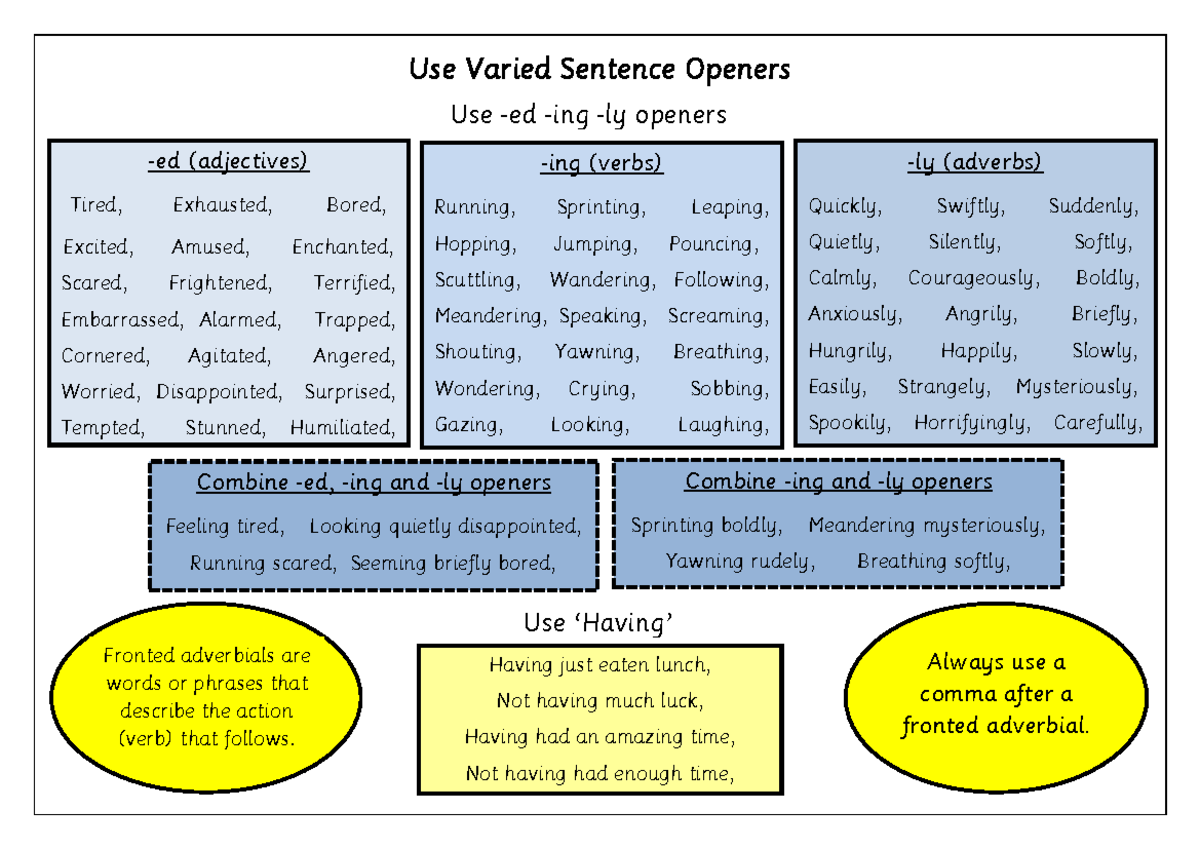 ENG 101: Varied Sentence Openers and Fronted Adverbials - Studocu