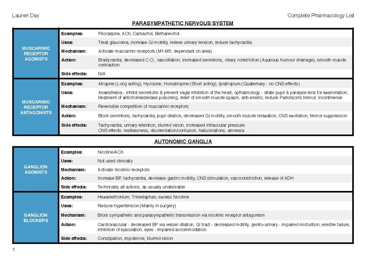 Bugs and Drugs Cheat Sheet April 2021 - Bugs Drugs Study Cheat Sheet ...