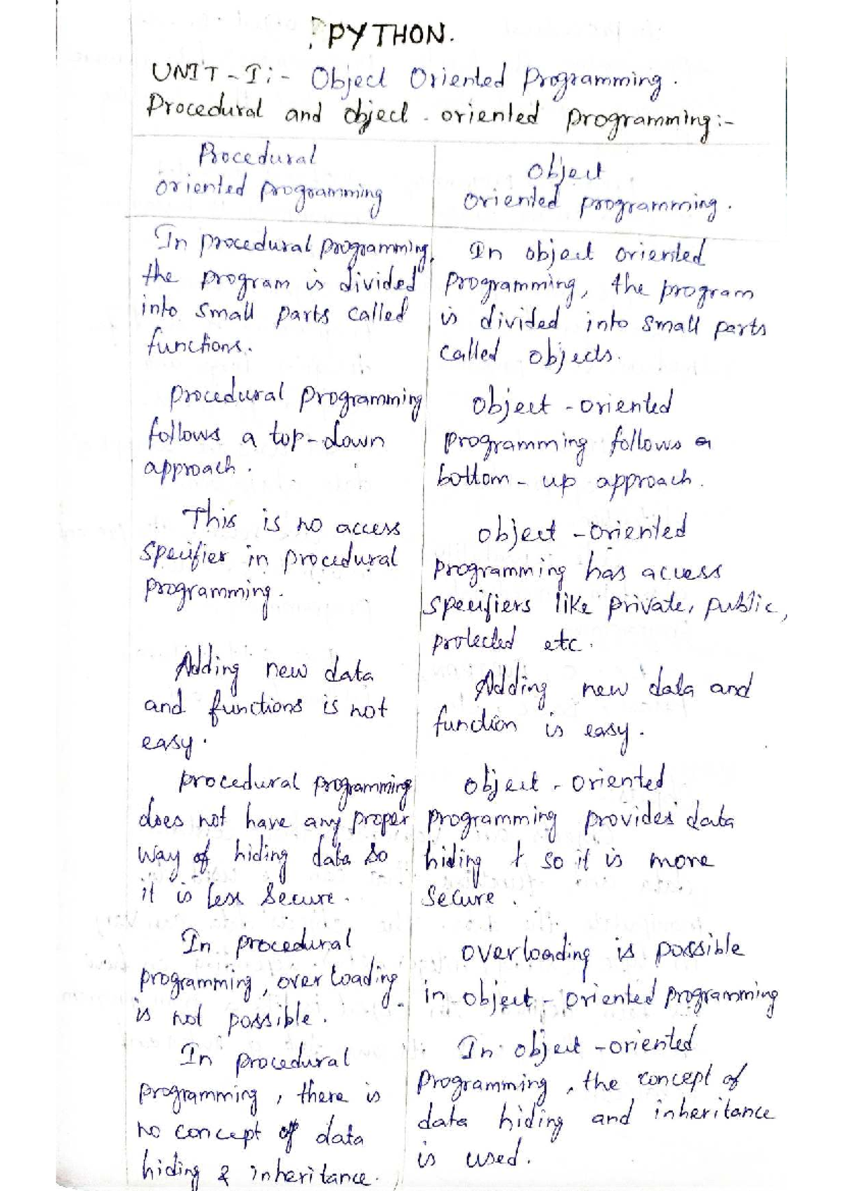 Python Full Notes: Object Oriented Programming Concepts (B.Sc DS 1 Year ...