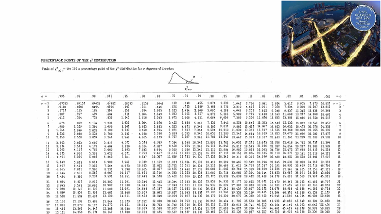 Chi-Square Distribution Table (2025) for v Degrees of Freedom - Studocu
