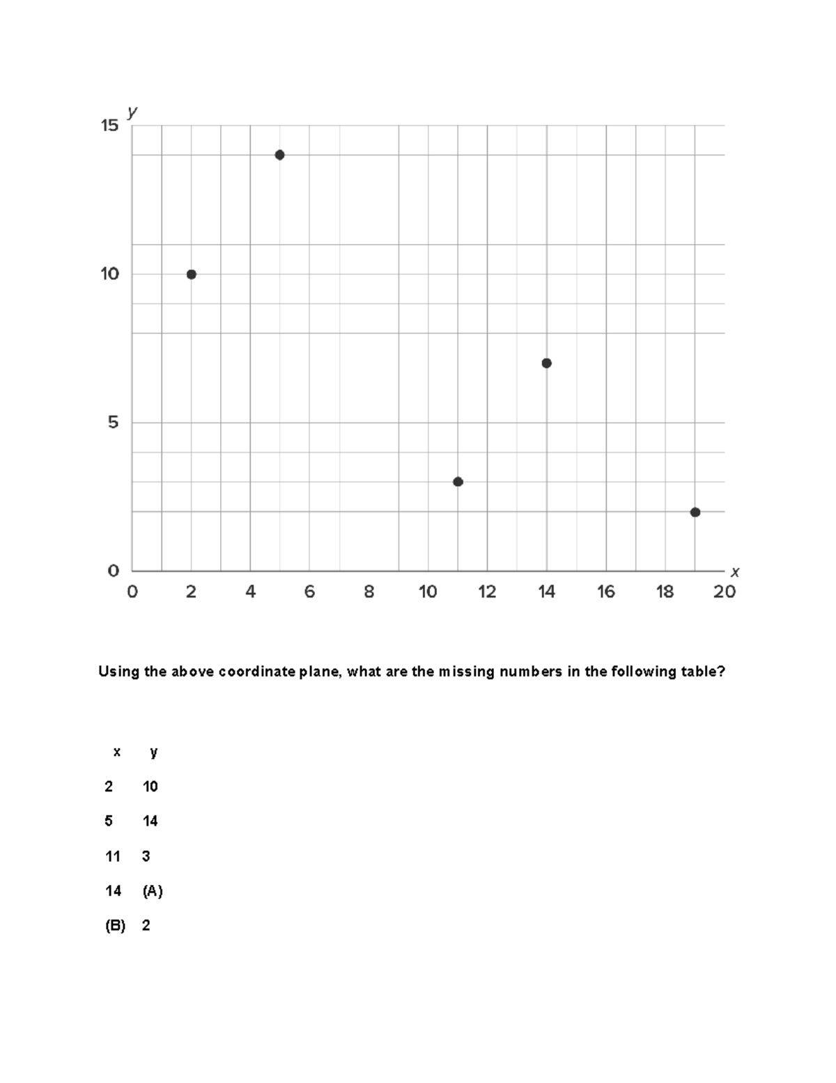 Sophia College Algebra Unit 3 Challenge #1 Solutions and Analysis - Studocu