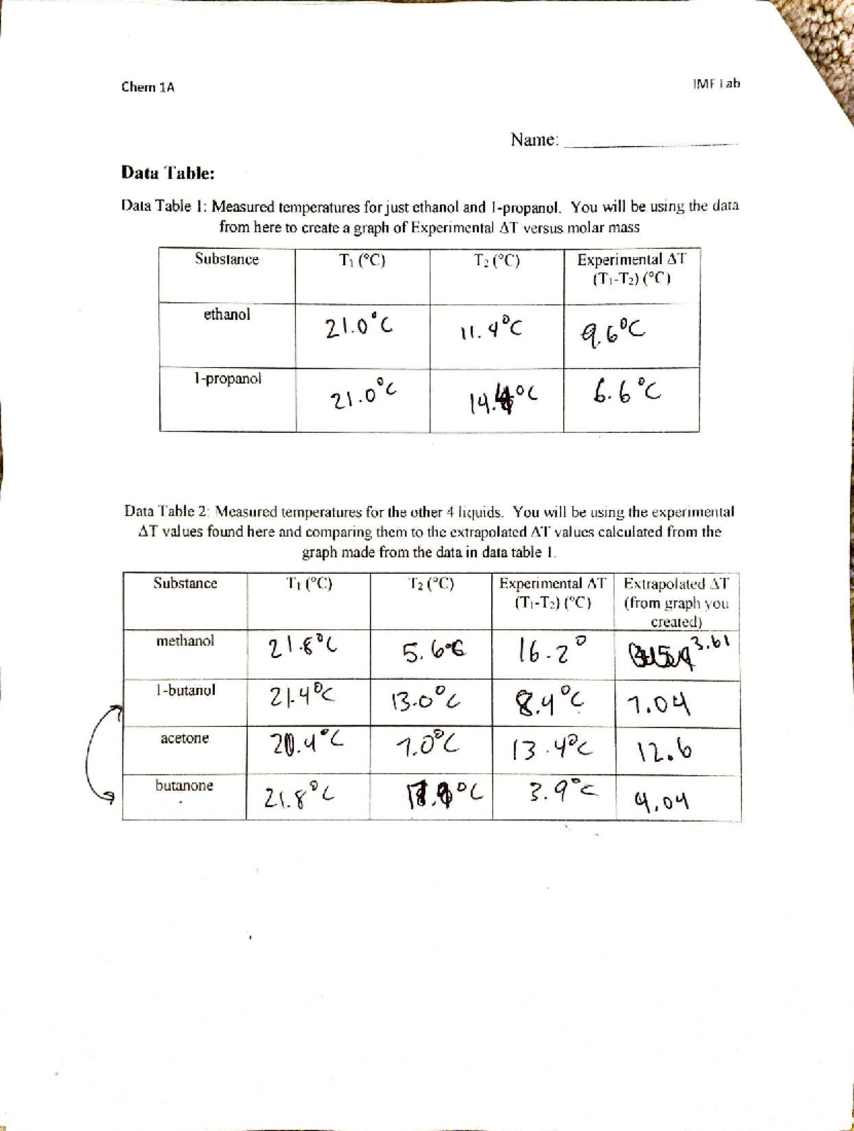 Chem 1A IMF Lab - Experimental AT vs Molar Mass Analysis - Studocu