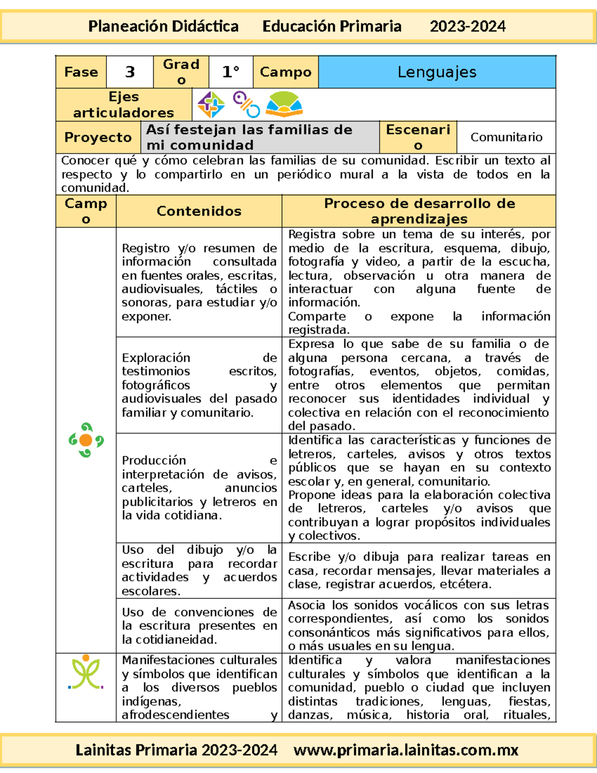 1er Grado Septiembre - 05 Así festejan las familias de mi comunidad ...
