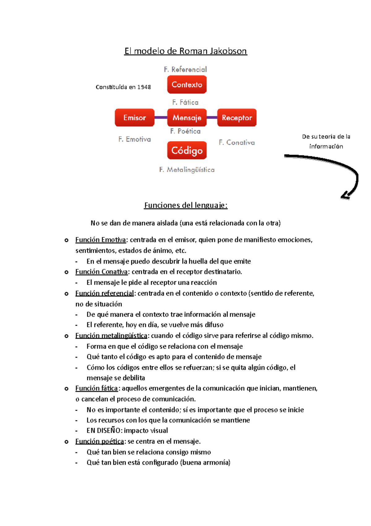 Funciones del lenguaje según el modelo de Roman Jakobson - Detalles y ...