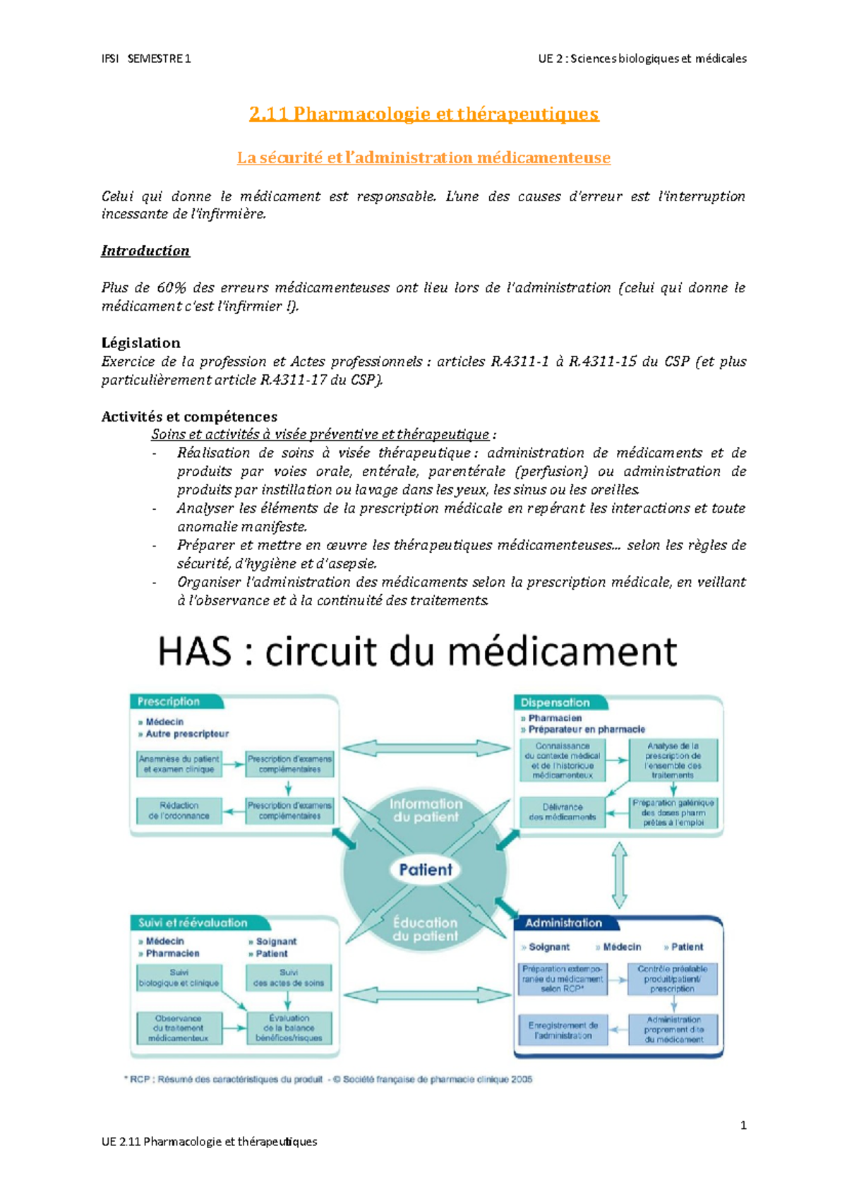 Partiel 1.1 S1 Ifsi _ Cours Ifsi Ue 1.1.S1 – YDFQN
