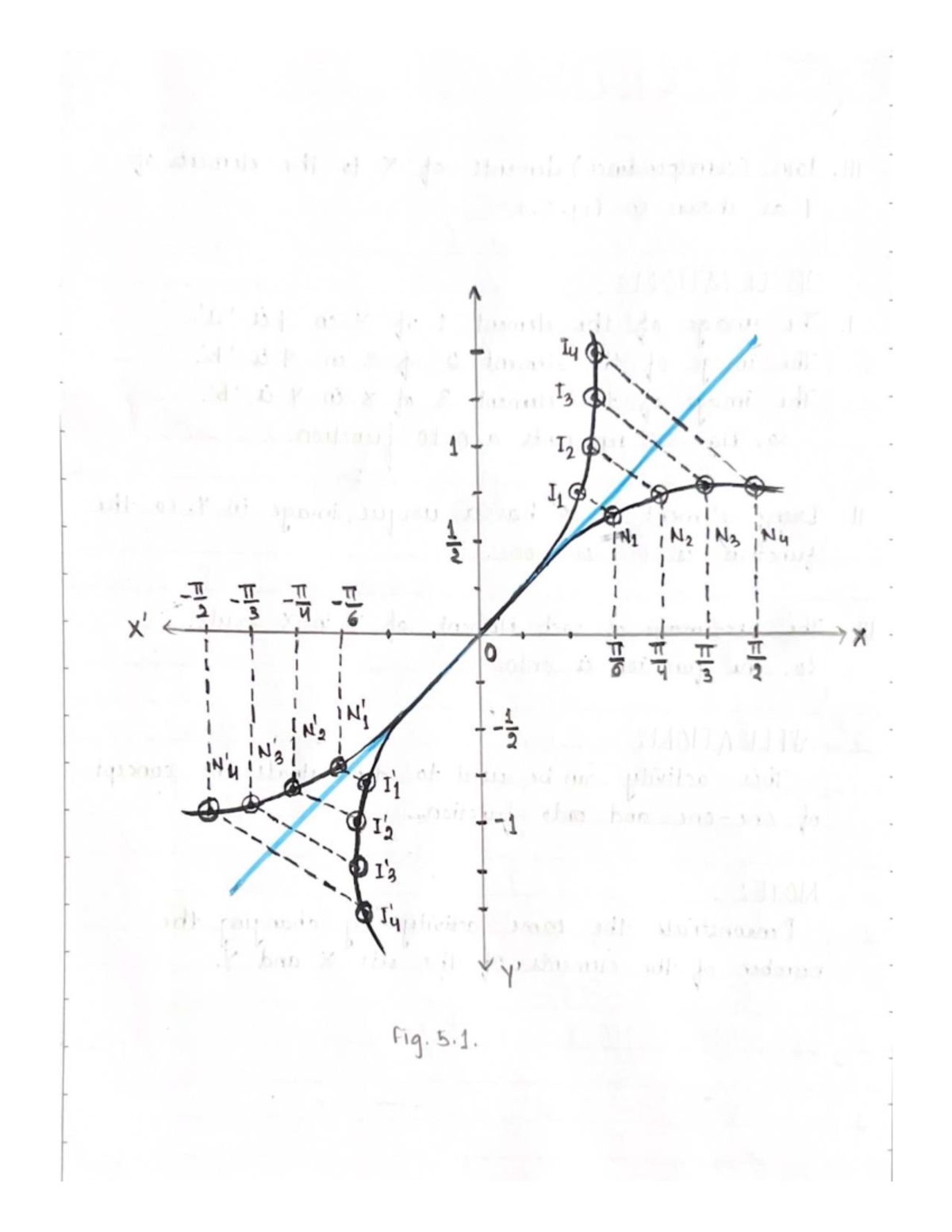 Graphing Sine Functions & Mirror Reflection - Activities 5 & 6 - Studocu