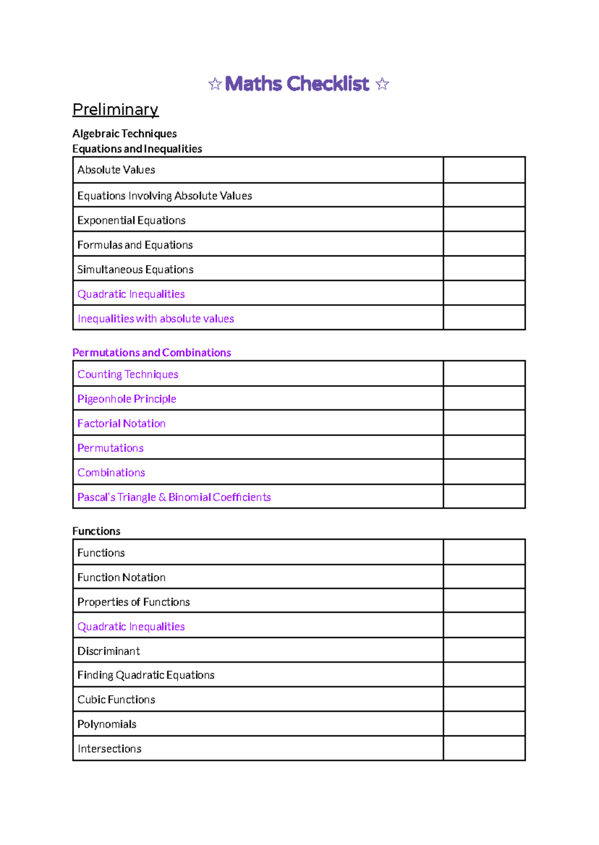 Maths Checklist: Preliminary Algebra, Functions, Trigonometry & More ...