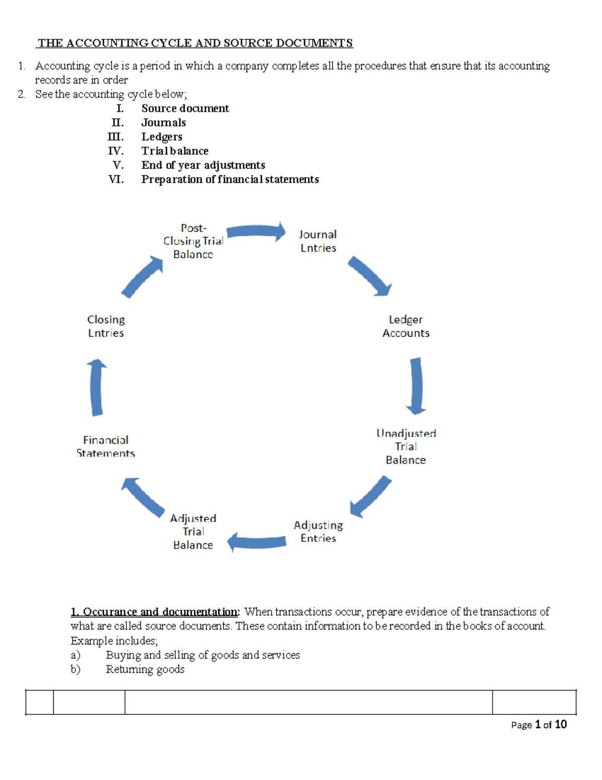 Accounting Cycle & Source Documents Overview: Key Concepts and Examples ...