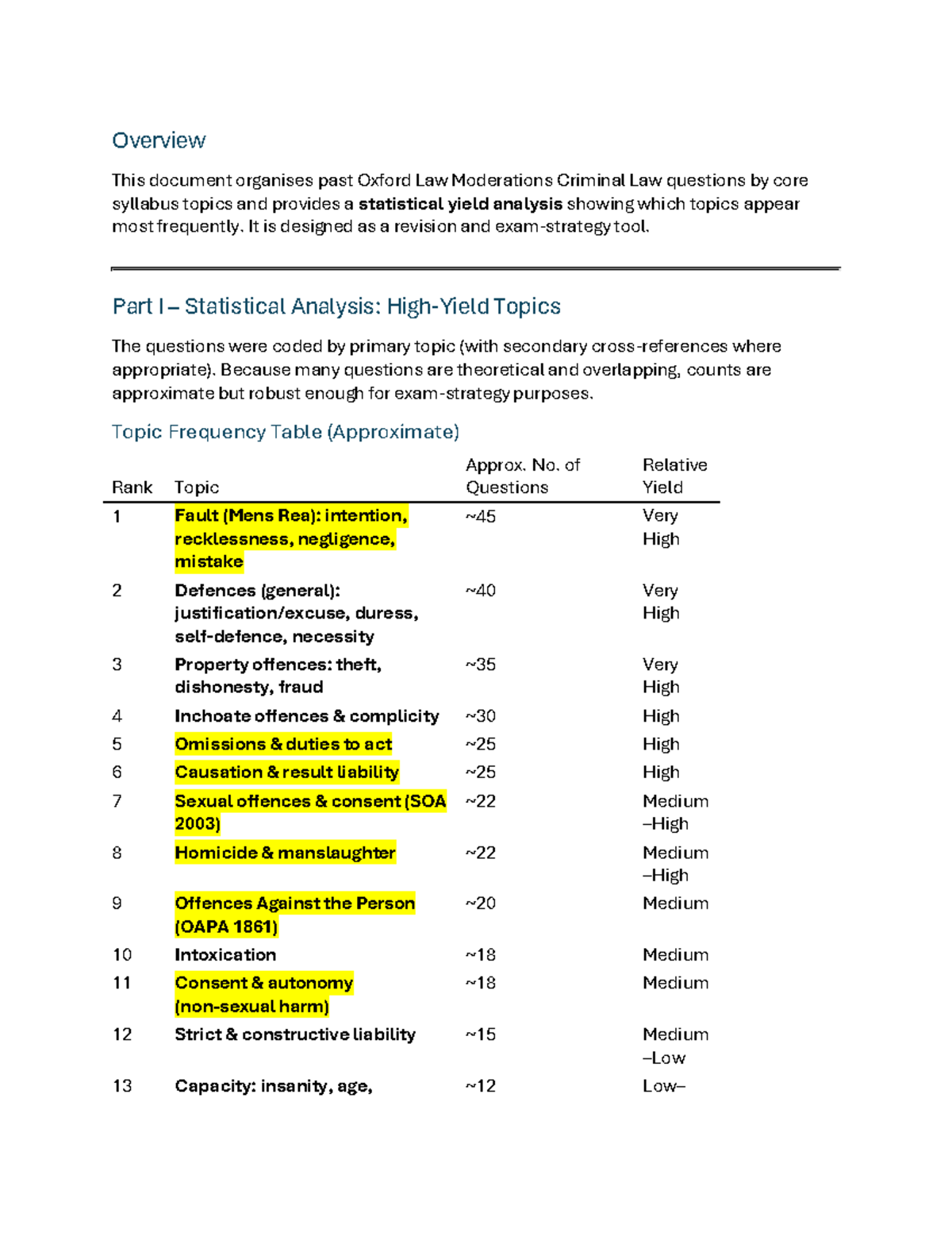 Oxford Mods Criminal Law Past Paper Questions: Topic Analysis & Stats ...