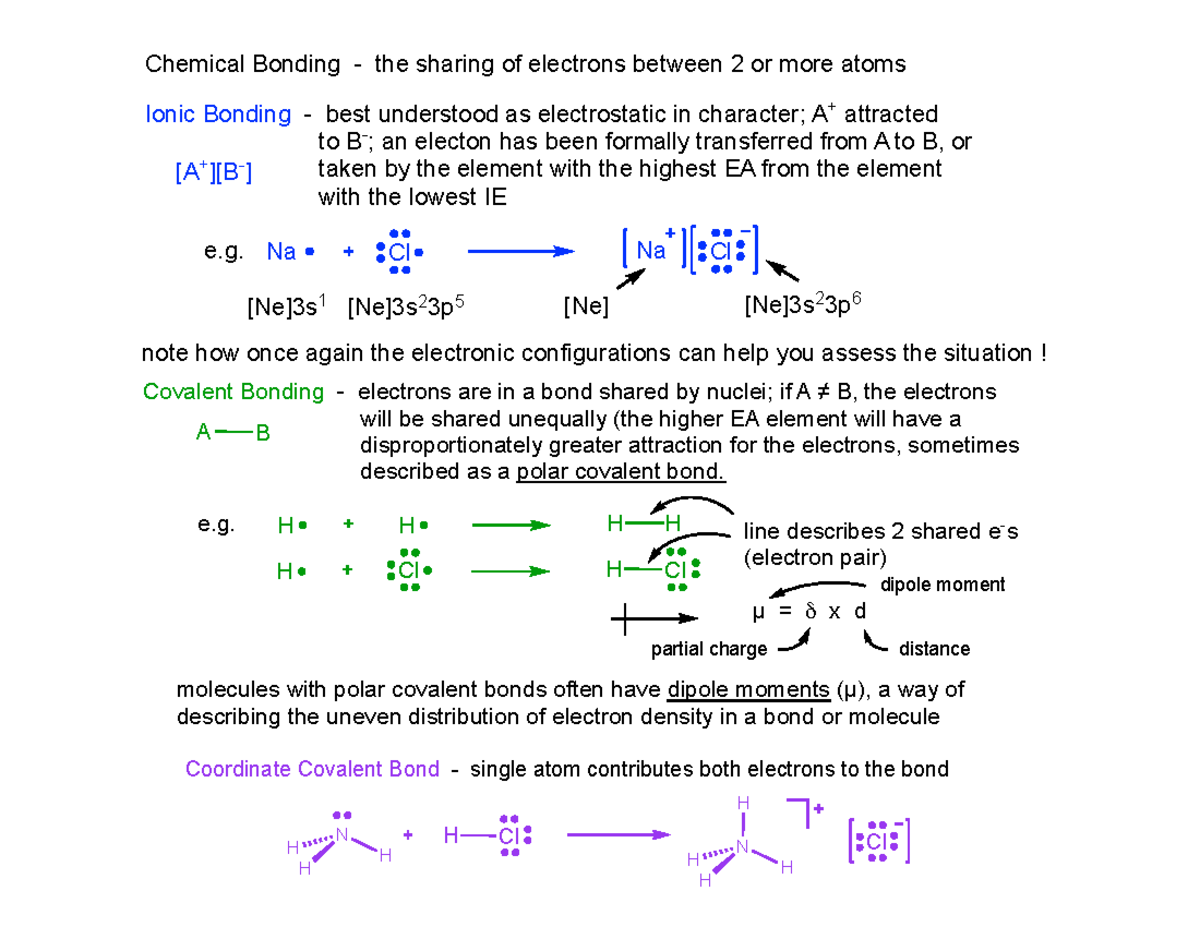 Chemistry 101: Comprehensive Notes on Bonding, Energy ...