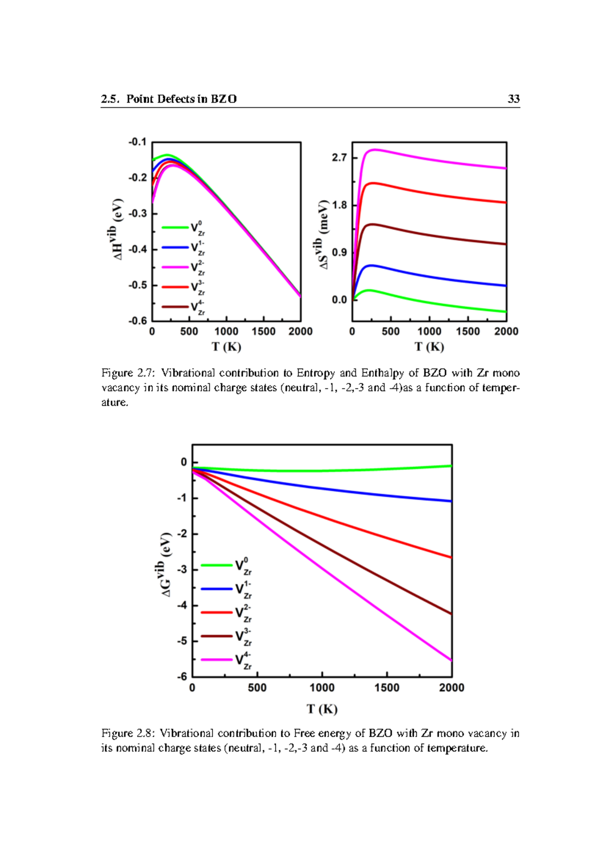 Title: Stability of Proton Conductivity in BZO Structures and Defects ...