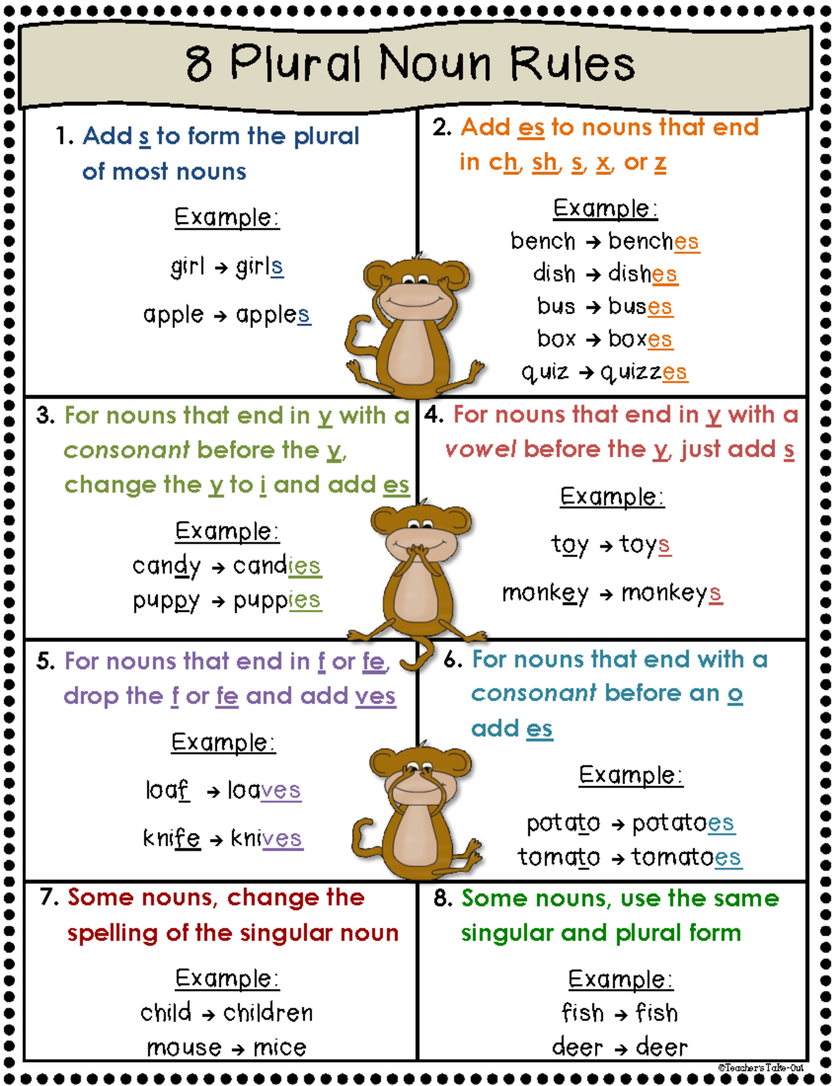 8 Plural Noun Rules - To practice - 8 Plural Noun Rules 1. Add s to ...